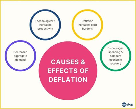inflation vs deflation difference and effect explained unstop