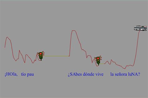 prosodic activity the user has to reproduce the intonation contour and