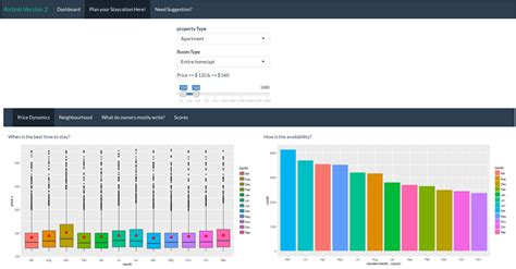 Github Samtwlairbnb Recommendation Dashboard This Repository Contains The Code And