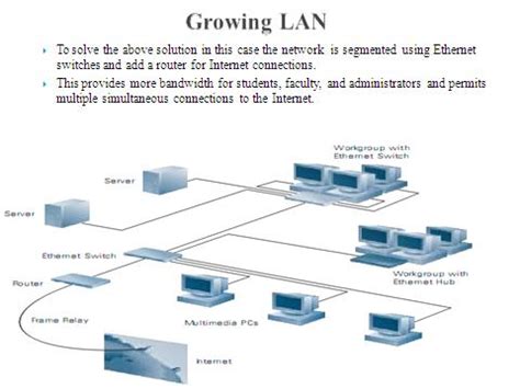If COMPUTER NETWORKING NS2 1 THEN ONLY 1