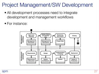 C SW DevelopmentProcess Key Pdf