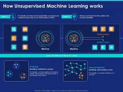 Unsupervised Learning SlideTeam