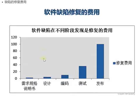 更详细的软件测试理论基础：流程，开发、测试模型，测试分类，测试用例及其设计方法，缺陷软件测试软件开发模型 Csdn博客