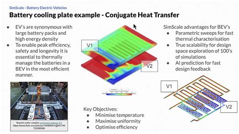 simscale on linkedin automotive simulation cfd
