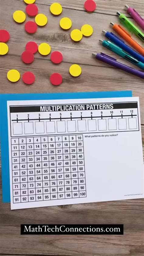 Multiplication Patterns Using A Hundreds Chart Artofit