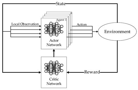 A Bio Inspired Decision Making Method Of Uav Swarm For Attack Defense Confrontation Via Multi