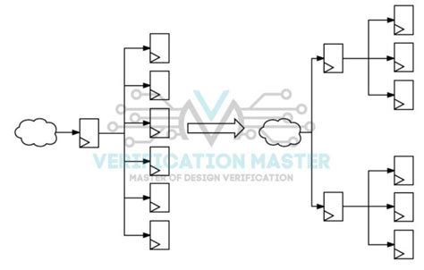 placement steps vlsi master