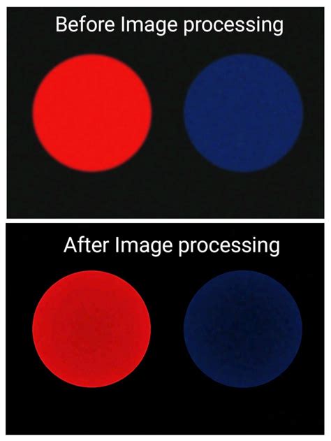 Anas Odeh On Linkedin Imageanalysis Dataprotection