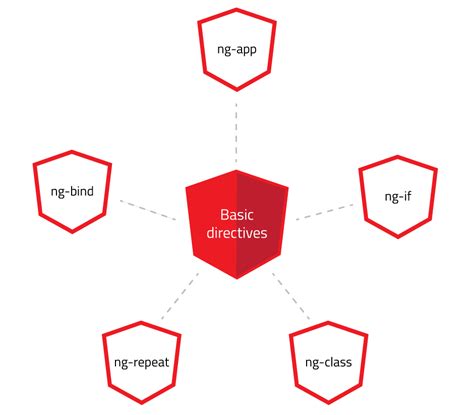 What To Expect When Working With Angular Framework Guide What To Expect When Working With Angular Framework Guide
