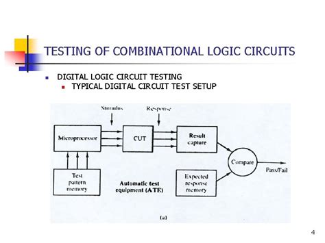 TESTING OF COMBINATIONAL LOGIC CIRCUITS DIGITAL LOGIC CIRCUIT