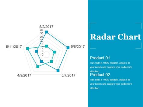 Radar Chart Ppt PowerPoint Presentation Model Tips