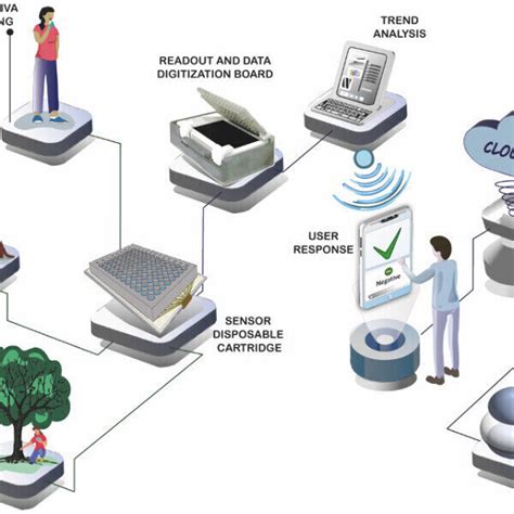 Single Molecule Detections At Point Of Care Is This A Dream Jun 10 2024 Professor Luisa