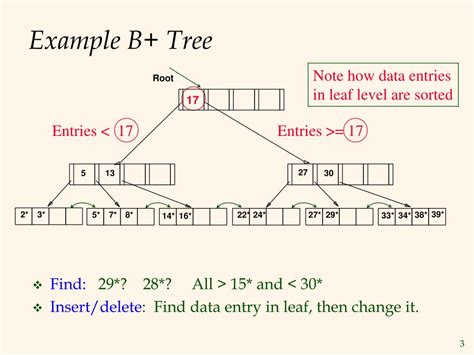 Ppt Clustered Vs Unclustered Index Powerpoint Presentation Free