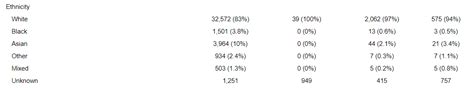 R Gtsummary Present Proportion Of Unknownmissing Values Separately Stack Overflow