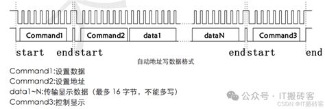 《esp32从0到1》之数码管显示（tm1640）tm1640程序 Csdn博客