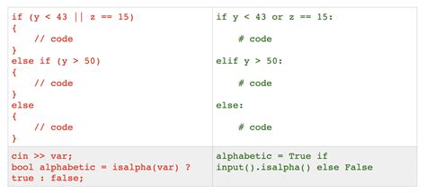 Introduction To Python — Day 13 Python Basics By Sudh Bhoi Medium