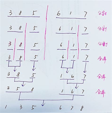 【c代码】归并排序（迭代与递归）c 归并排序迭代 Csdn博客