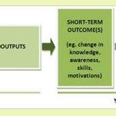 Program Logic Model Download Scientific Diagram