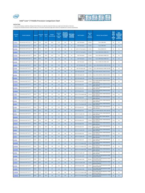 Intel® Core™ I7 Mobile Processor Comparison Chart Instructions Pdf Integrated Circuit
