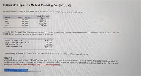 Solved Problem 3 15 High Low Method Predicting Cost Lo1