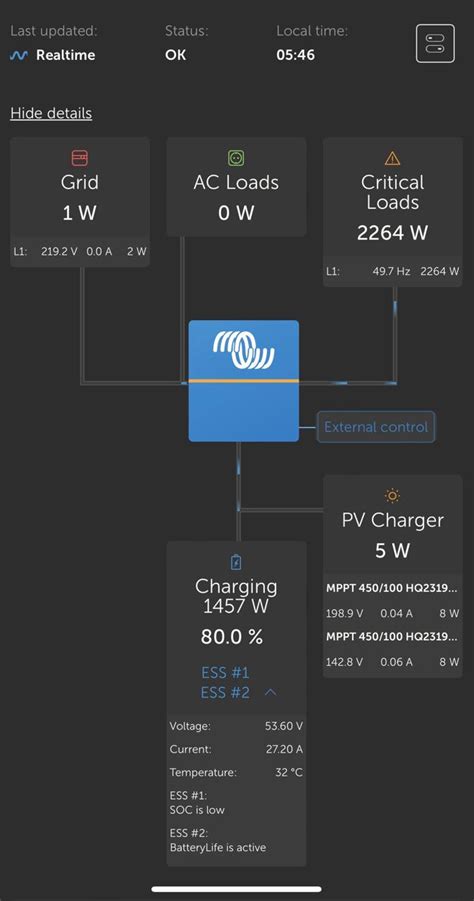 incorrect grid input measurement victronenergy