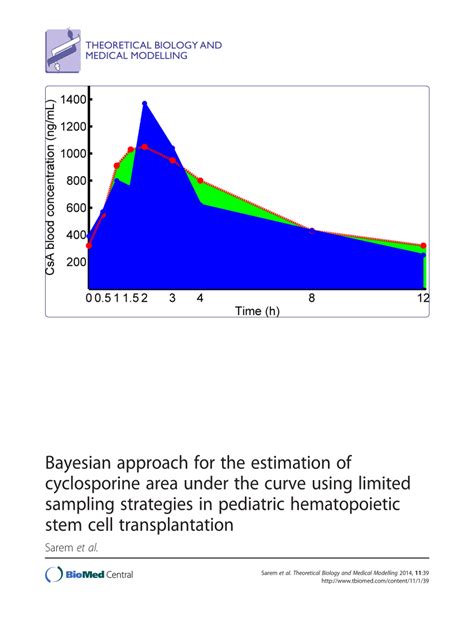 Pdf Bayesian Approach For The Estimation Of Cyclosporine Area Under The Curve Using Limited