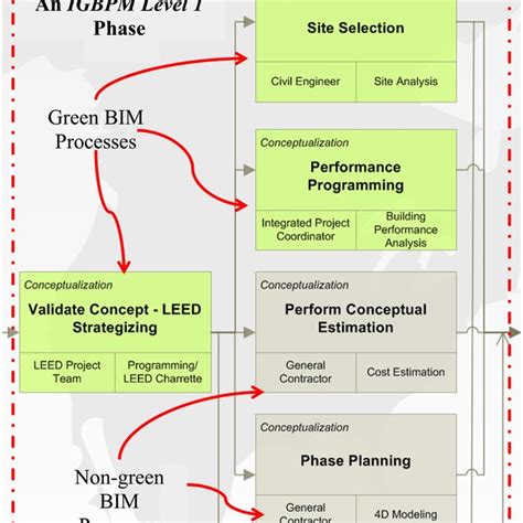 Level 2 Process Map Red List Material Screening Workflow Based On Download Scientific Diagram
