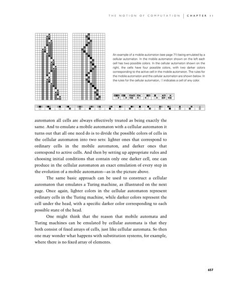 Emulating Other Systems With Cellular Automata A New Kind Of Science