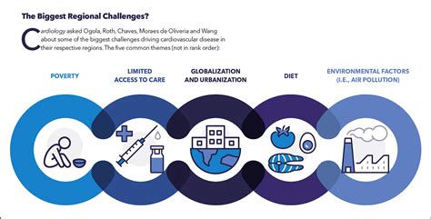 Cover Story Follow The Map Navigating The Global Burden Of