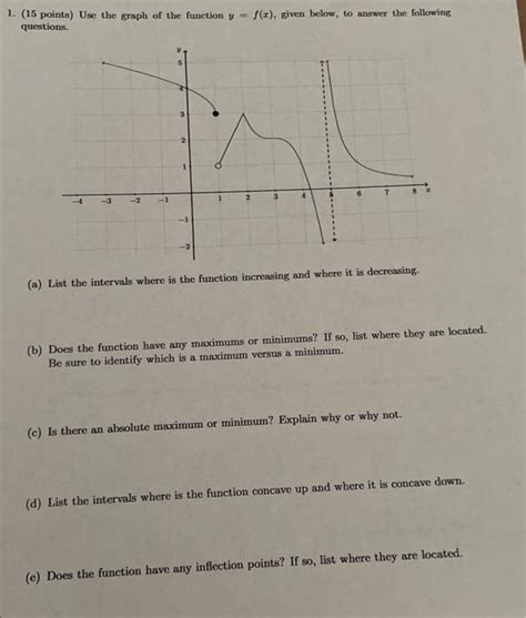 solved 1 15 points use the graph of the function y