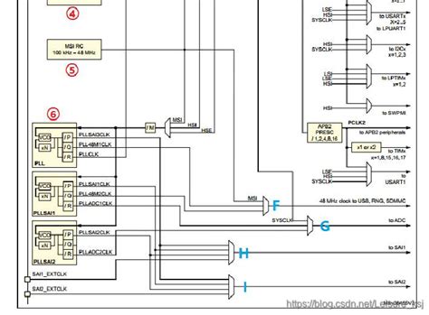 Stm32l4系列一、时钟系统简介msi时钟 Csdn博客