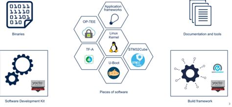 Filestm32 Mpu Embedded Software Componentspng Stm32mpu Filestm32 Mpu Embedded Software Componentspng Stm32mpu