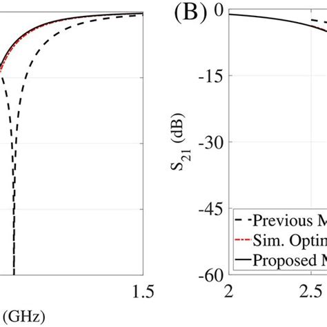 Layout Diagram Of The Spurline Bandstop Filter Download Scientific Diagram
