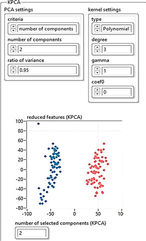 feature manipulation reducing the database size using the kpca