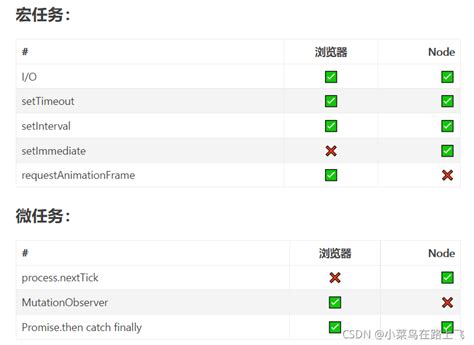 Settimeout和setimmediate以及processnexttick的区别setimmediate和setimeout 0秒
