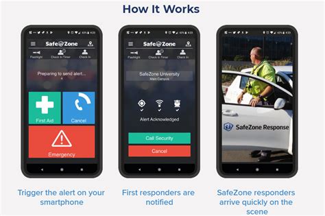 Emergency Alert App Development With A Portable Panic Button Case Study