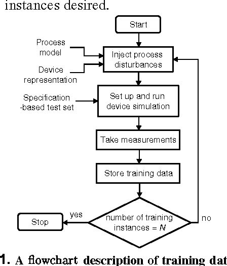figure 1 from specification test compaction for analog circuits and
