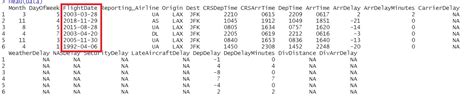 How To Do Data Format In R R Bloggers