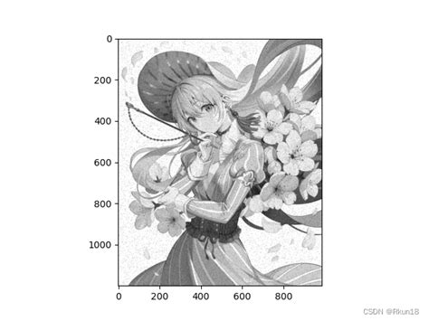 图像平滑处理 Csdn博客