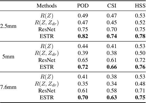 Table I From An Efficient Spatiotemporal Representation Learning Model For Quantitative
