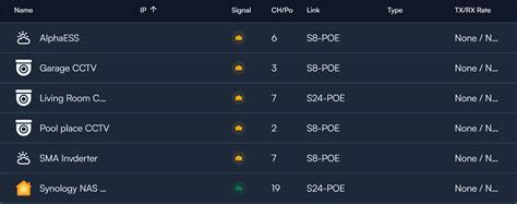 Ip Address Not Shown And Tx Rx Rate None None Switches Alta Labs