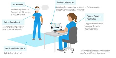 How To Implement Peer To Peer Facilitation In Ubisim