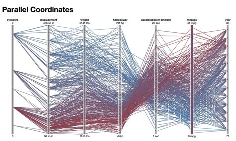 Exploratory Data Analysis Eda A Technique For Visualizing And