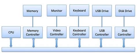 the 10 operating system concepts software developers need to remember