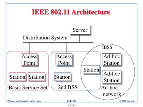 Ppt Wireless Network Security Powerpoint Presentation Free Download
