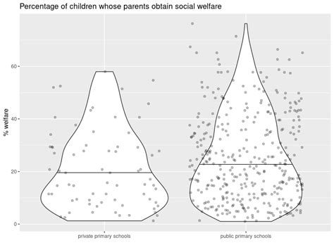 Spatially Weighted Averages In R With Sf R Bloggers