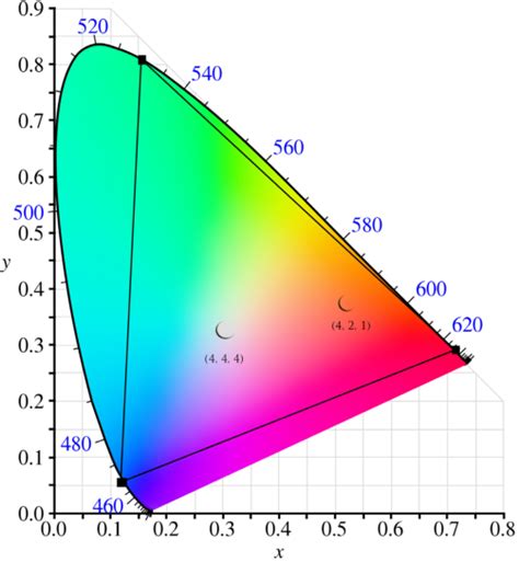 Figure 1 From Ask Based Spatial Multiplexing Rgb Scheme Using Symbol