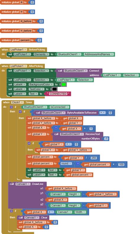 Digits Being Dropped Between Hc 05arduino And App Inventor Mit App
