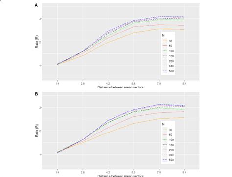 Scenario 4 Ratios R Comparing Averages Of Cvm Discrepancies Under Download Scientific