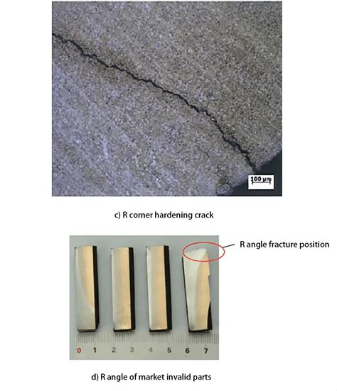 Why Does The Output Shaft Break An In Depth Cause Analysis Machinemfg